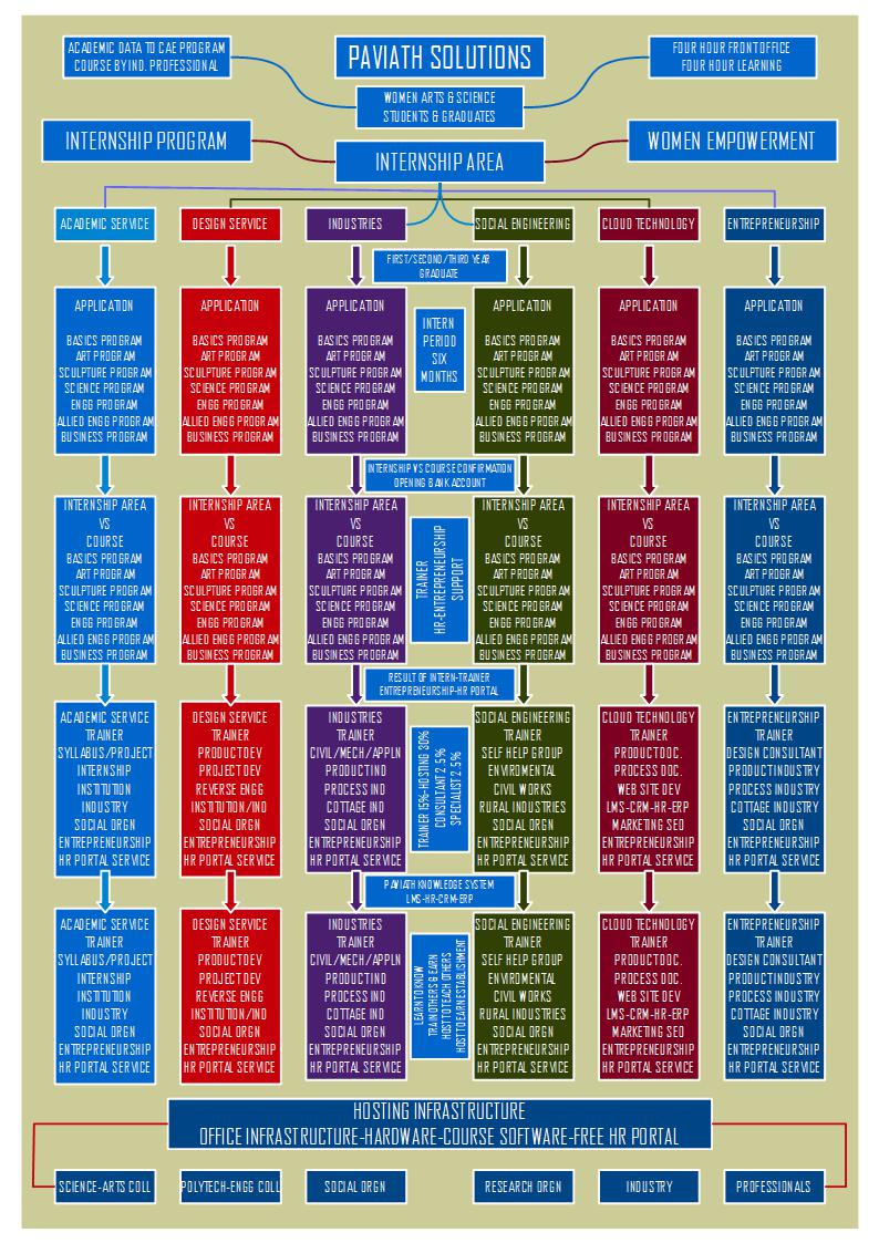 ART PROGRAM | PAVIATH CAREER EDUCATION
